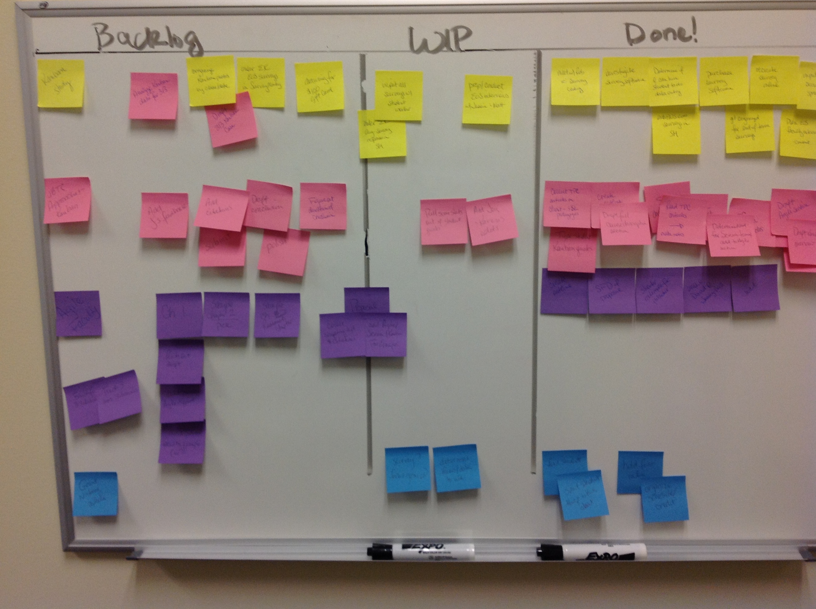 What’s a Scrum Board, and How Can You Use One? | rebecca pope-ruark